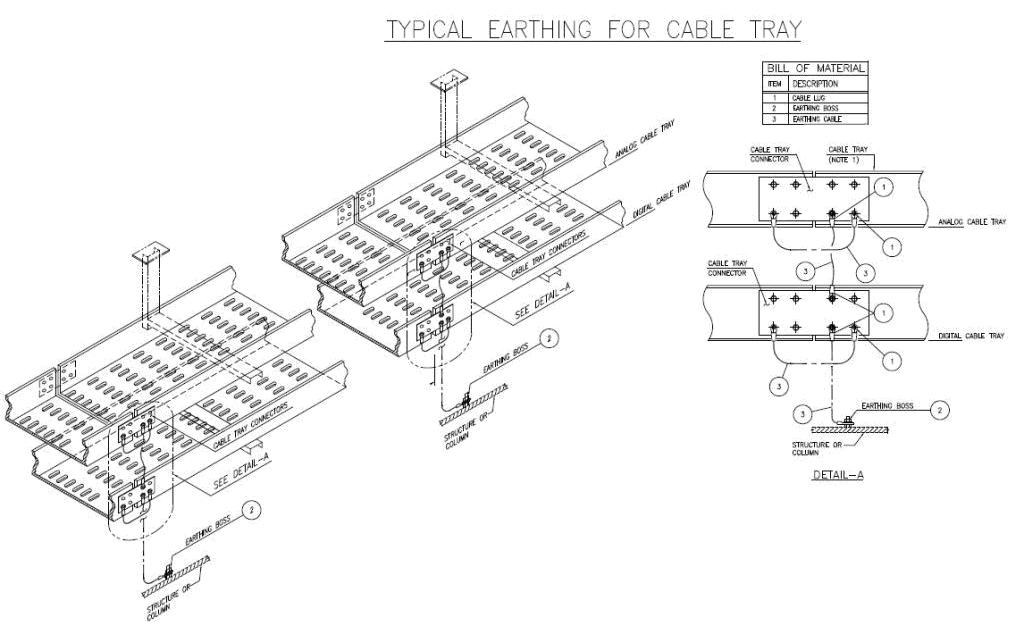 EPC School: Instrumentation Earthing System
