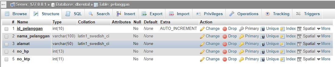 MEMBUAT REST API MENGGUNAKAN CODEIGNITER MEMBUAT REST API MENGGUNAKAN CODEIGNITER