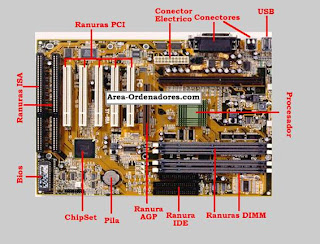 La mainboard: Partes De La Mainboard