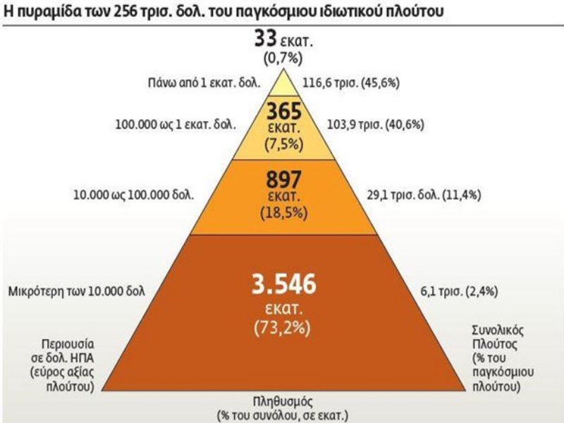 EΛΛΗΝΙΚΗ ΔΡΑΣΗ: Η κρίση σε αριθμούς! Πόσα χρήματα έχασαν τα ελληνικά ...