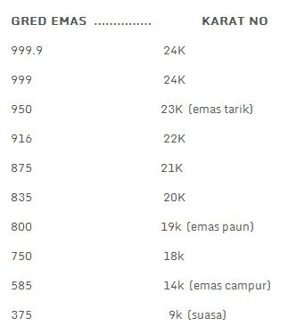 Spekman: EMAS - Gred Emas Malaysia
