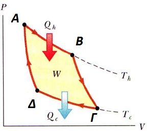 PHYSIC LESSONS: ΜΗΧΑΝΗ ΤΟΥ CARNOT