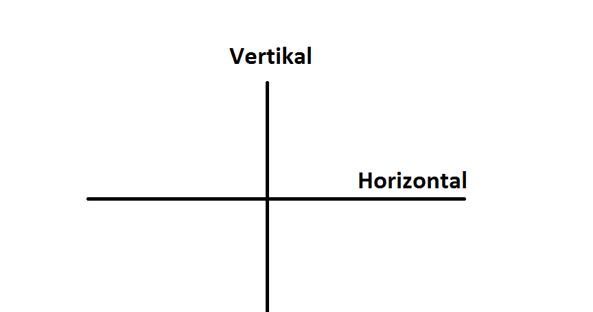 Vertikal dan Horizontal ~ G-Information