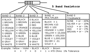 Conceptual Physics: Color Code of Resistors