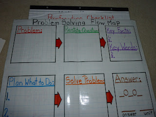 Love 2 Teach Math: 2.OA.1 Addition Word Problems Anchor Charts