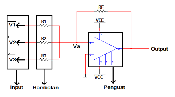 PENGUAT PENJUMLAH INVERTING DAN NON - INVERTING - BLOGVEE