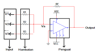 PENGUAT PENJUMLAH INVERTING DAN NON - INVERTING - BLOGVEE