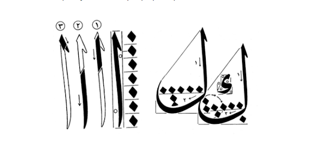 Panduan Kaedah Penulisan Khat Thuluth - Galeri Kaligrafi