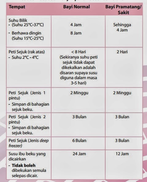 Rosmawati Yahaya: PANDUAN PENGENDALIAN SUSU IBU
