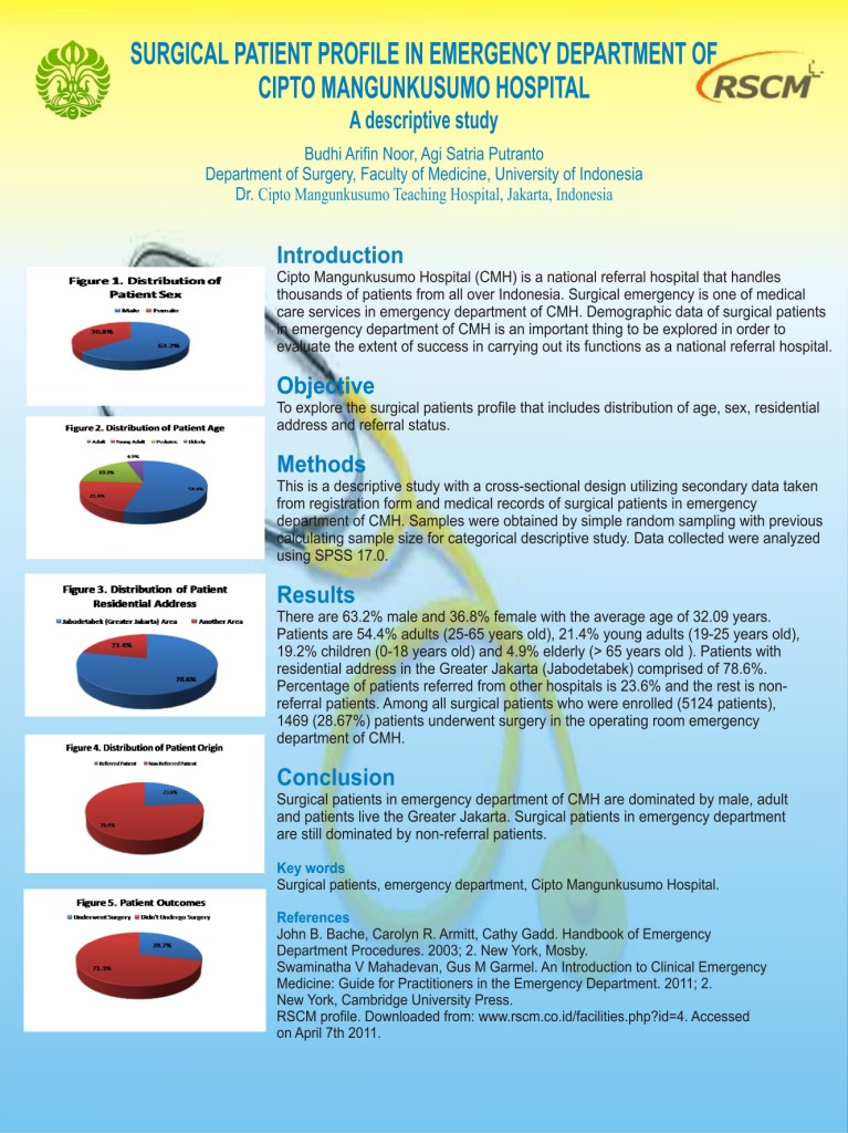 Ruang Periksa Dokter: Profil Pasien IGD RSCM