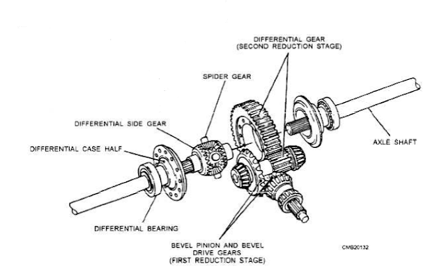 DRIVE LINE AND DIFFERENTIAL