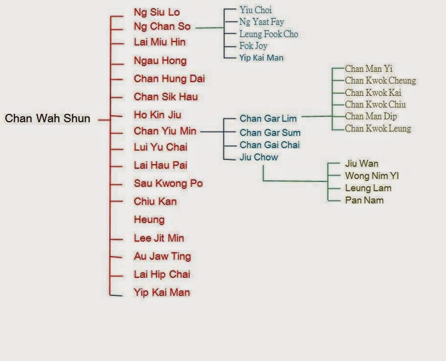 Penglai Martial Arts : Chan Wah Shun