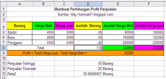 Ilmu Pendidikan Dan Pelatihan: Membuat Hitungan Profit Penjualan ...
