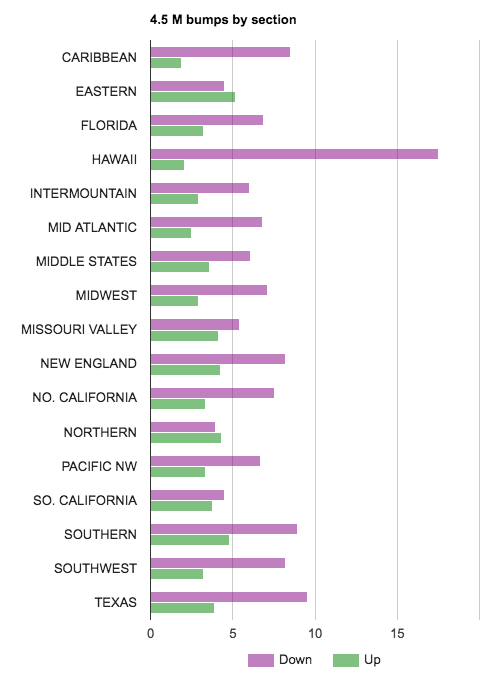 Schmidt Computer Ratings: 2016 USTA League NTRP rating bump percentages ...