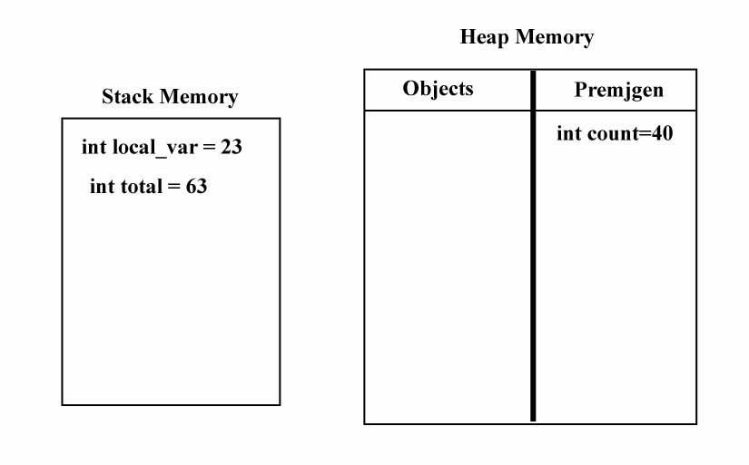 Yaragalla's Blog: Volatile keyword explained in detail