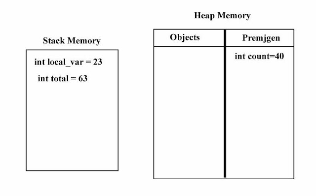 Yaragalla's Blog: Volatile keyword explained in detail