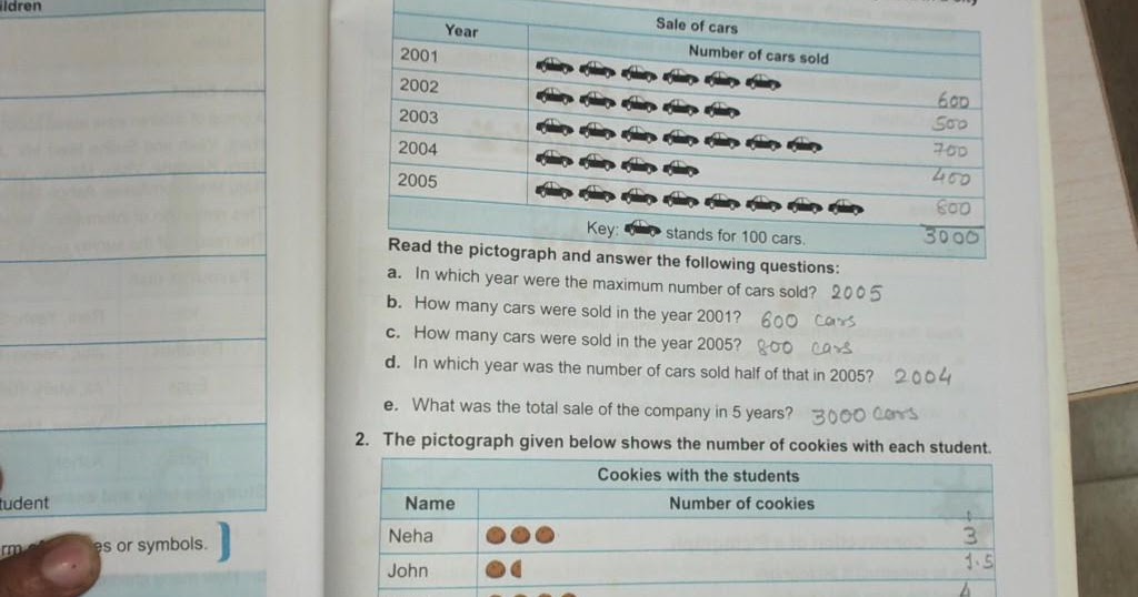 Maths Notebook And Textbook Work