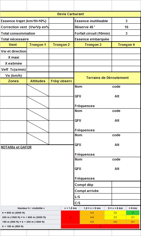ulm houville: Log de Navigation