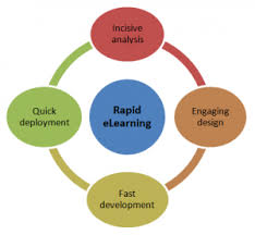 Rapid e-learning ~ Elearning Trainings