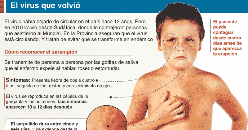 Mi Pediatra: EL SARAMPIÓN