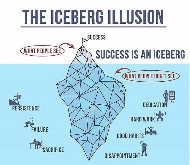 GIG-OS ENGLISH: The Iceberg Illusion: What Success is Really Like