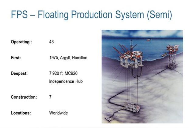 FPS (Floating Production System)
