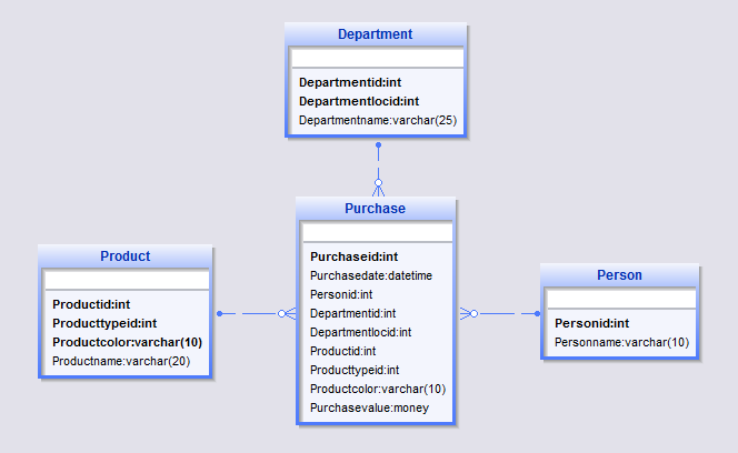 Dennis and Jim's Data Engineering Blog: A Script Component Solution for ...