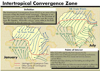 Intertropical Convergence Zone (ITCZ) | INSIGHTS AND REFLECTIONS