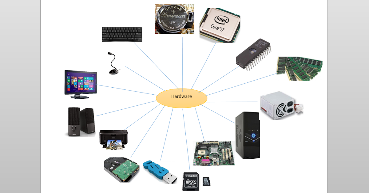 informatica I: Mapa Mental de Hadware
