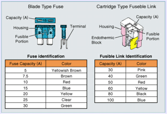 Apa Itu sekering ( Fuse ) dan Bagaimana Cara Kerjanya Pada Kelistrikan ...