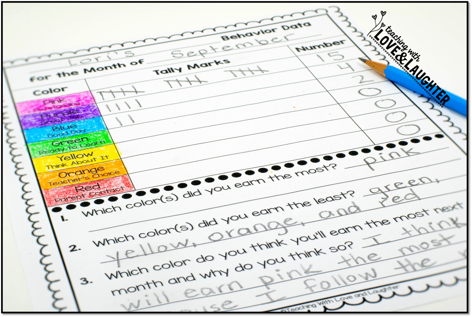 Teaching With Love and Laughter: Analyzing Classroom Behavior