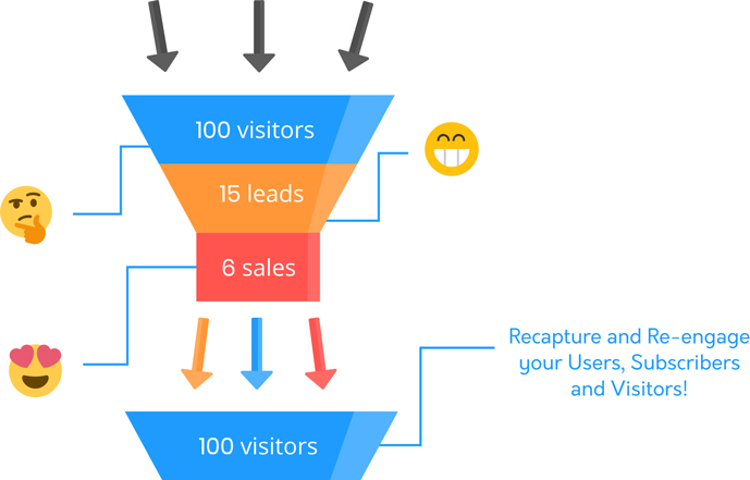 PitchGround: LetConvert - 3X Your Conversions (Best Social Proof Tool ...
