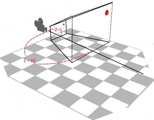 Verv Unity 使用screentoworldpoint的時候,回傳值是camera的position而不是目標點座標的問題