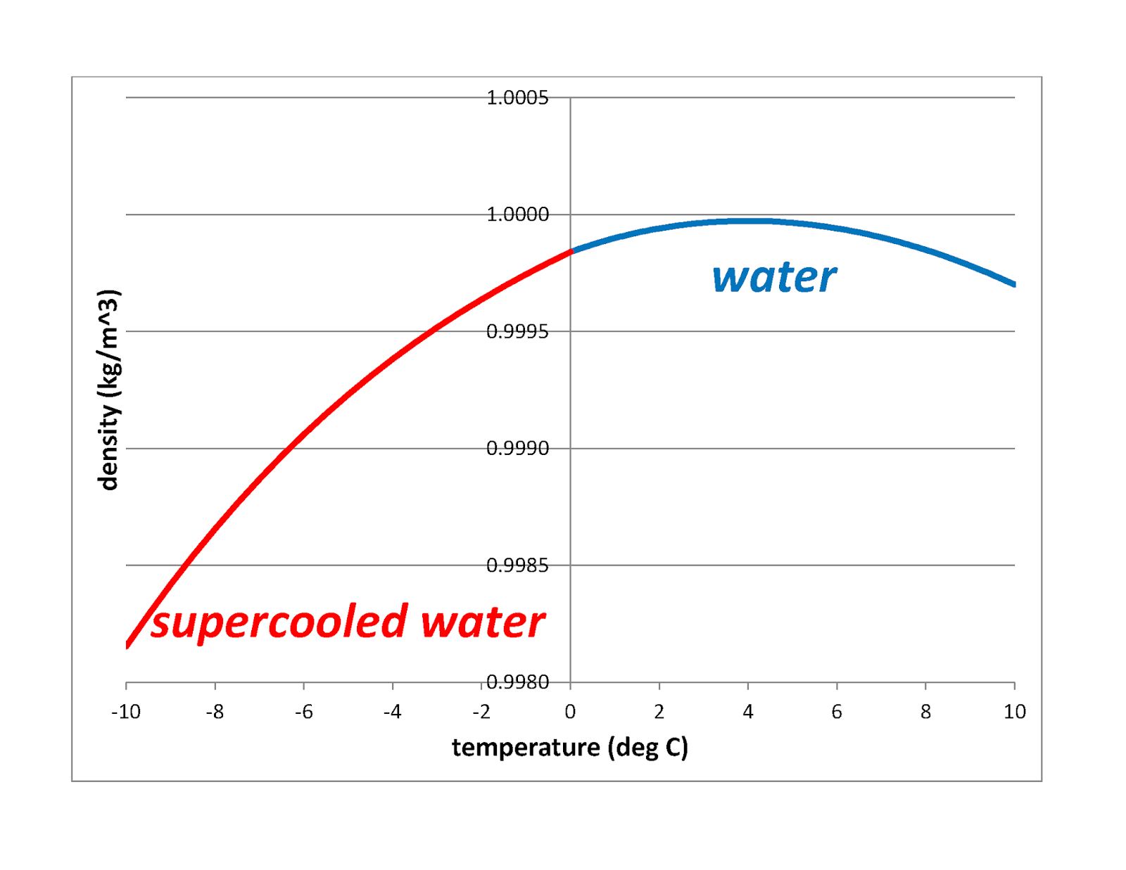Heat Transfer and Applied Thermodynamics: Fortuitous Properties of Cold ...