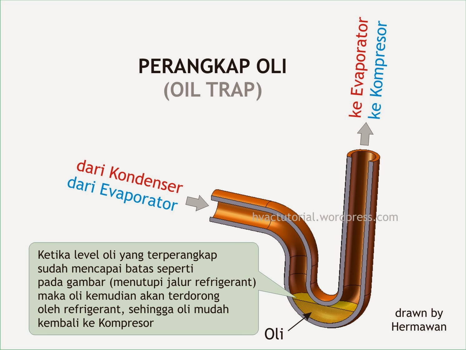Oil Trap and Riser | CV. SEJAHTERA JAYA TEKNIK | JASA SERVICE AC Call ...
