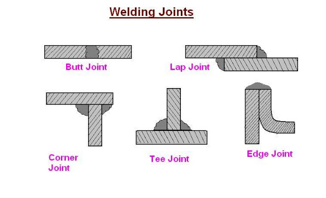 Mechanical Engineering: Different types of welding joints