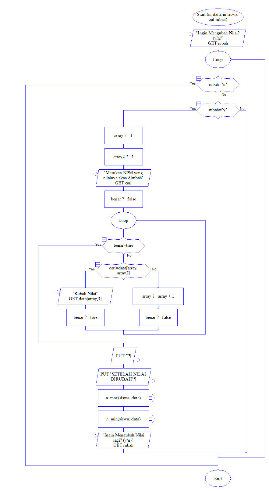 Raptor Flowchart Data Siswa | ImamCode
