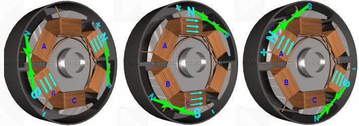Electronics & Electrical Techy: The Brushless DC Motor