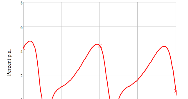 Information Transfer Economics: I am not sure Steve Keen understands ...