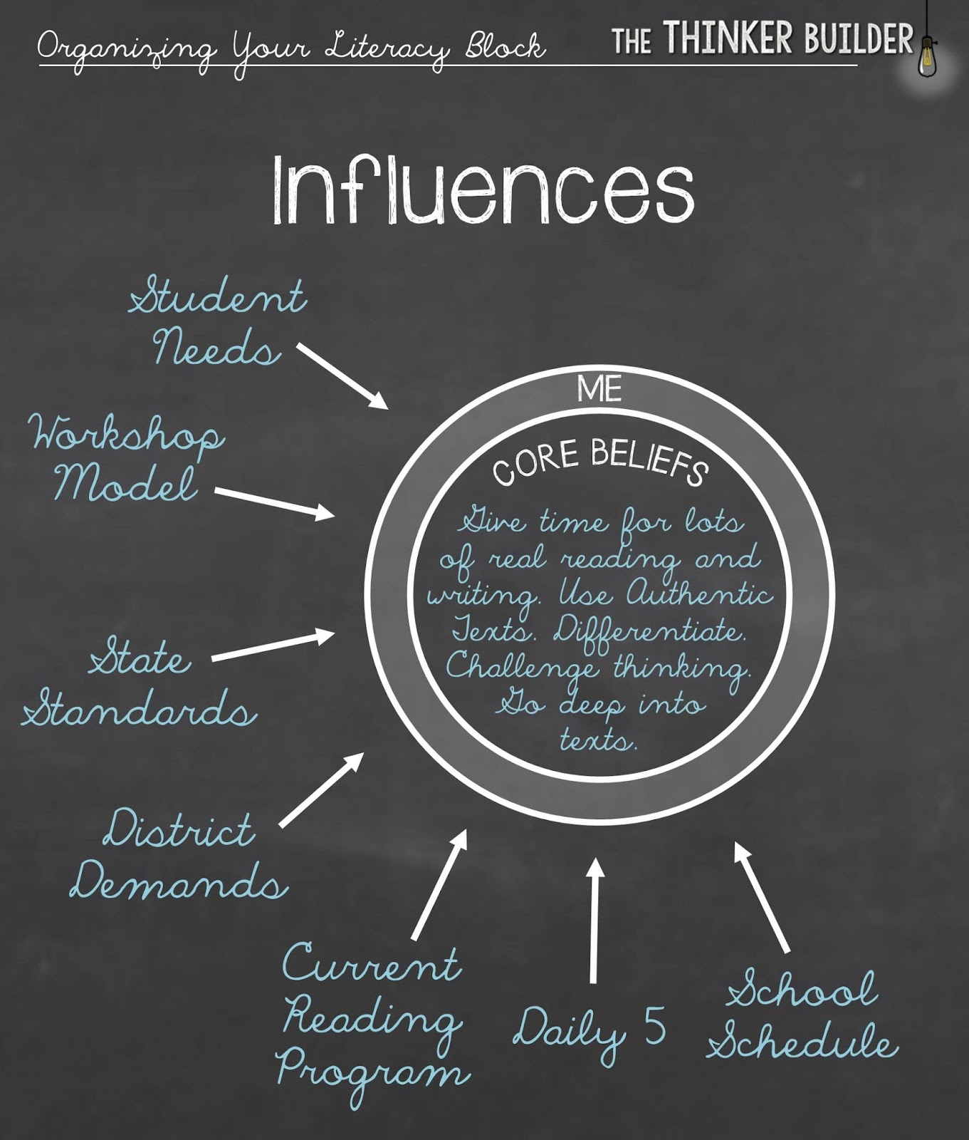 Organize Your Literacy Block, Without the Headache