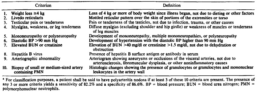 The Pump and the Tubes: The Vasculitides: Polyarteritis Nodosa