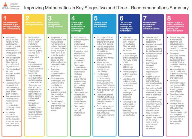 Diary of a Maths Mastery Specialist