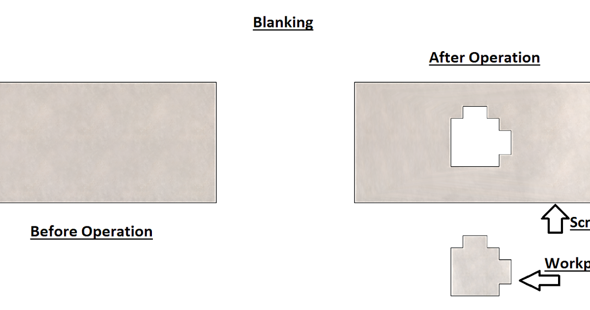 Design Tech Academy: Press Operation -1 (Blanking, Punching & Bending)