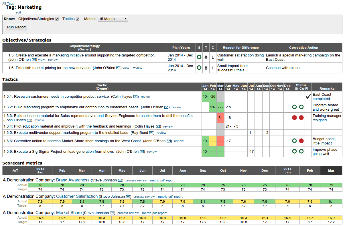 PlanBase Inc. News: Tagging Tactics and Metrics