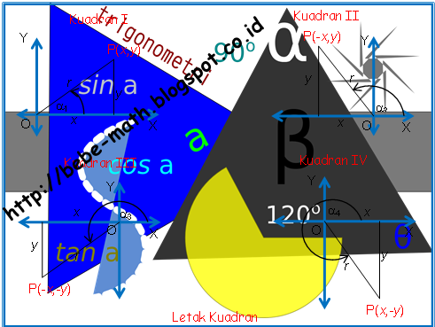 3 LANGKAH SEDERHANA MENGHAFAL NILAI SUDUT TRIGONOMETRI DI TIAP KUADRAN