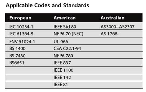 Electrical Properties of the Earthing System ~ Electrical Knowhow