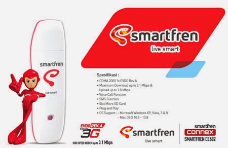 Harga Modem USB CE682 Smartfren