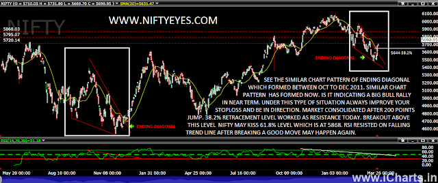 NIFTY EYES: NIFTY CHART PATTERN UPDATE FOR 18 APRIL