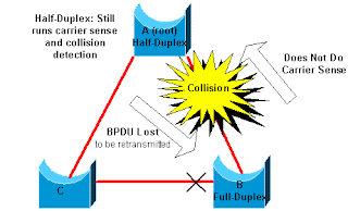 Spanning Tree Protocol (STP) - Cisco Systems ~ Cisco Networking Center