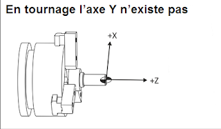 fabrication mécanique : Contrôle de la position de la pièce par rapport ...